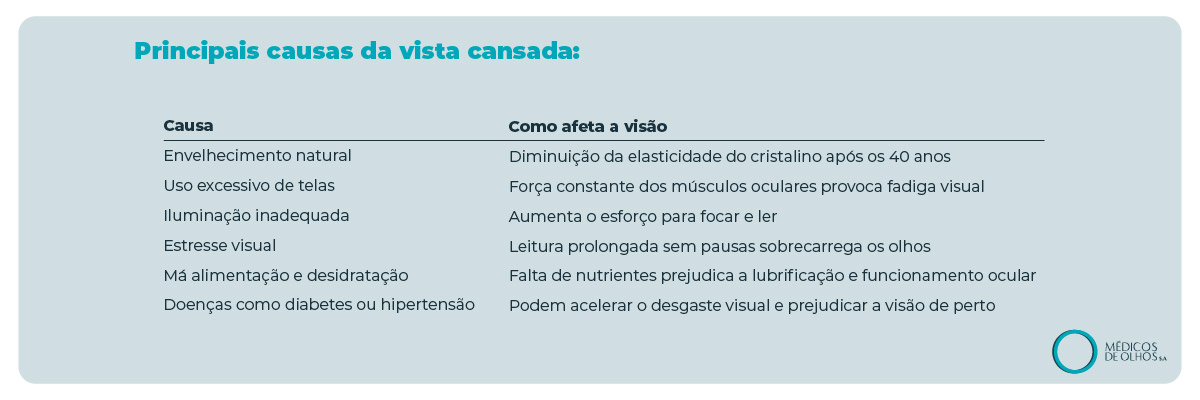 Sintomas da Vista Cansada: Causas, Alívio e Tratamentos